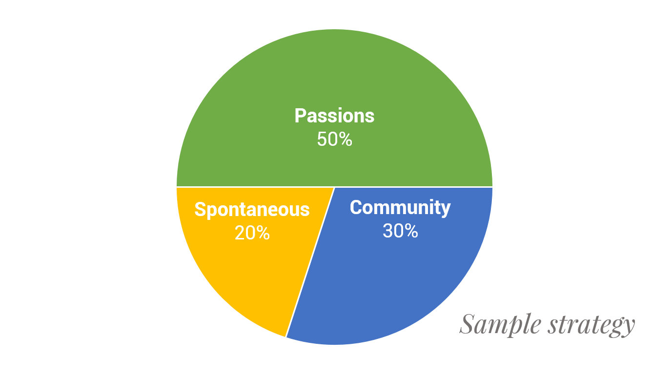 Sound Stewardship Three Questions for More Strategic Giving - Sound ...